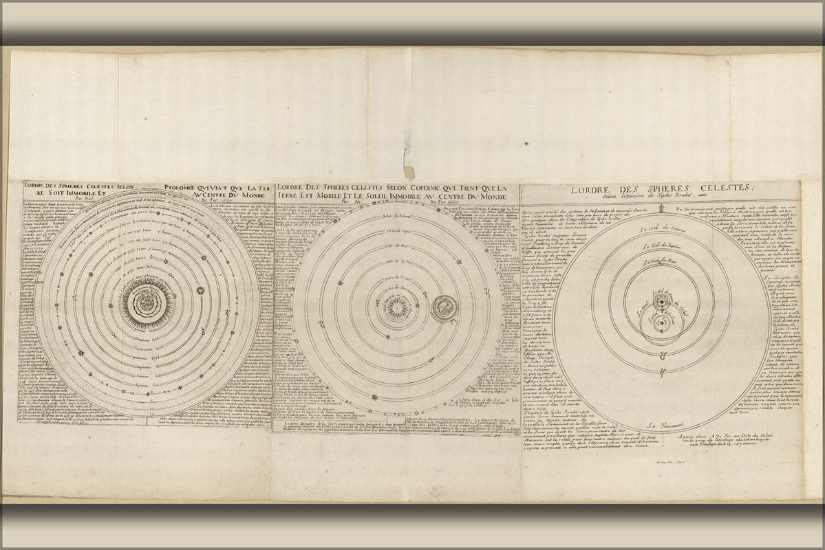 Poster, Many Sizes Available; Solar System Map Of Ptolemy Copernicus B ...